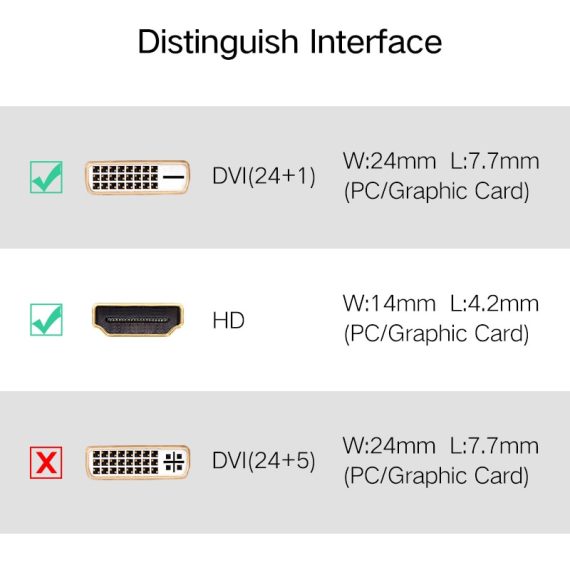 Ugreen Dvi To Hdmi Adapter Bidirectional Dvi D 24 1 Male To Hdmi Female