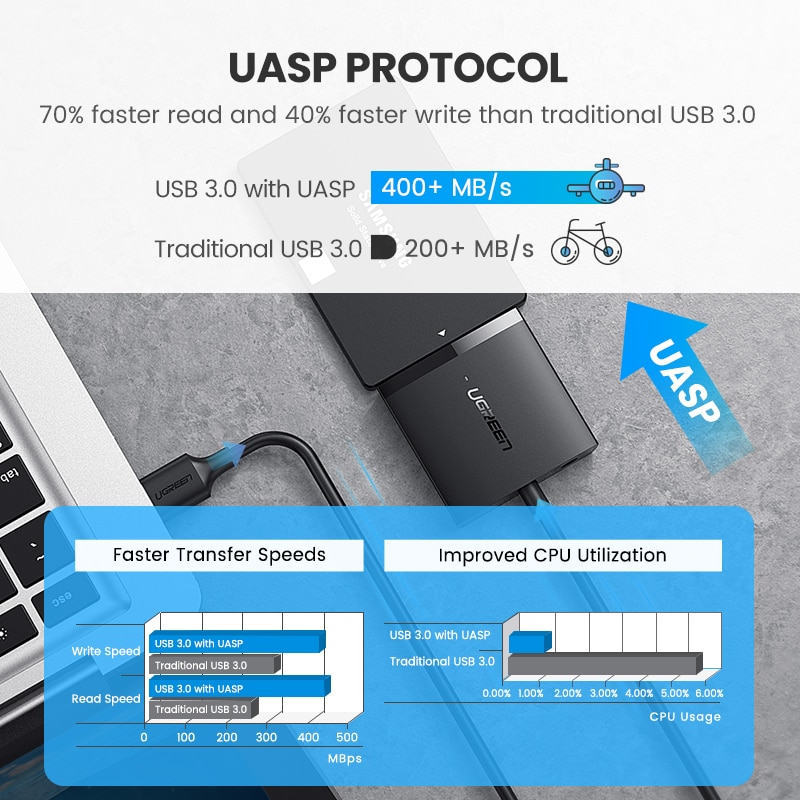 Ugreen SATA USB Adapter USB 3.0 2.0 to Sata 3 Cable Converter Cabo ... Ugreen SATA USB Adapter USB 3.0 2.0 to Sata 3 Cable Converter Cabo ...