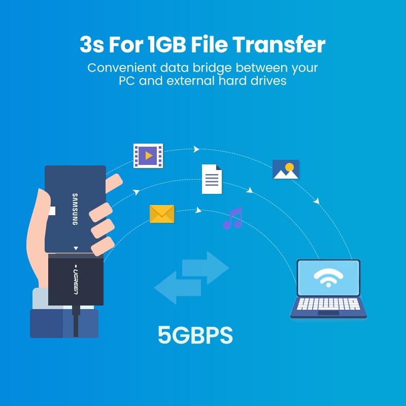 Ugreen SATA USB Adapter USB 3.0 2.0 to Sata 3 Cable Converter Cabo ... Ugreen SATA USB Adapter USB 3.0 2.0 to Sata 3 Cable Converter Cabo ...